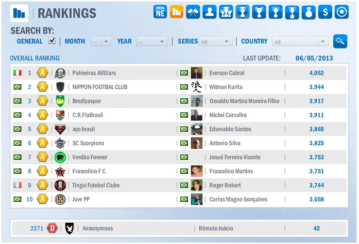 Rankings | Ultimate Football Manager Wiki | Fandom