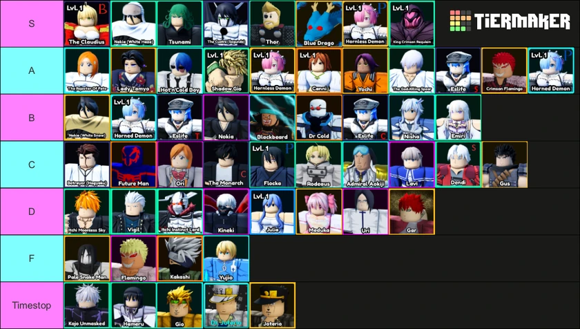 Tier Lists | Ultimate Tower Defense Wiki | Fandom