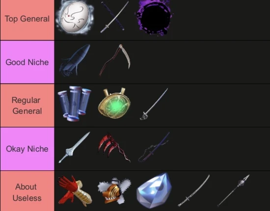 Tier Lists | Ultimate Tower Defense Wiki | Fandom