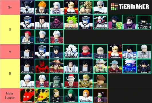 Tier Lists | Ultimate Tower Defense Wiki | Fandom