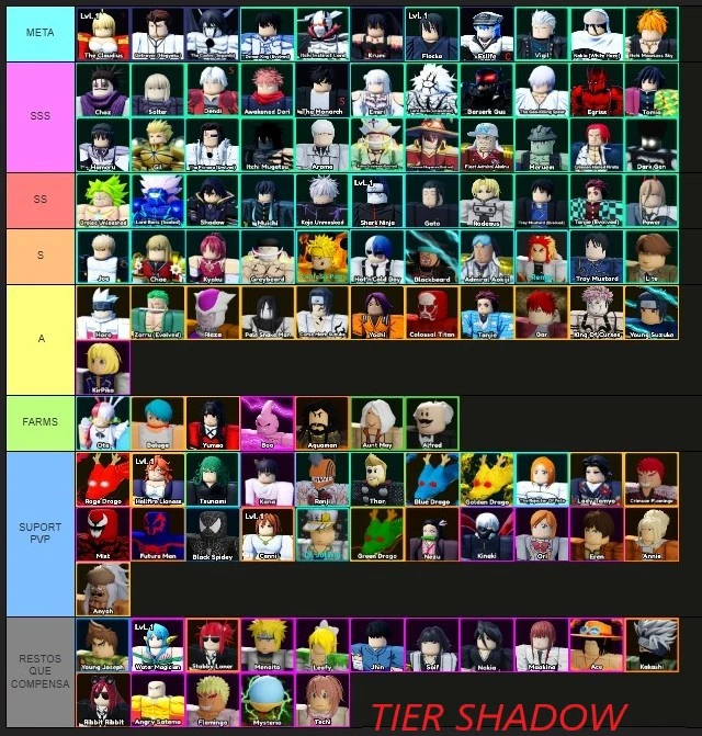 Tier Lists | Ultimate Tower Defense Wiki | Fandom
