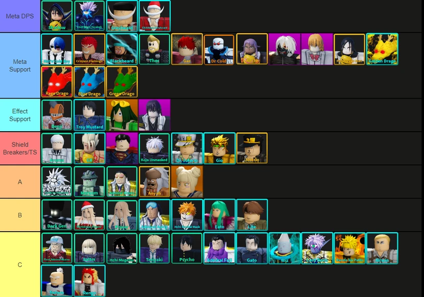 Tier List | Ultimate Tower Defense Wiki | Fandom