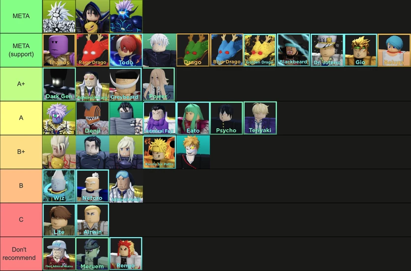 Tier List | Ultimate Tower Defense Wiki | Fandom