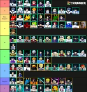 Tier Lists | Ultimate Tower Defense Wiki | Fandom