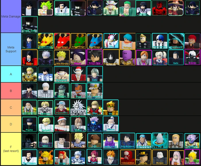 Tier Lists | Ultimate Tower Defense Wiki | Fandom