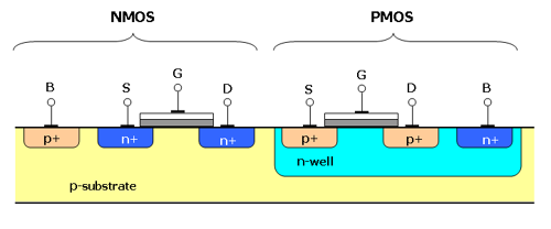 CMOS | Ultimate Pop Culture Wiki | Fandom