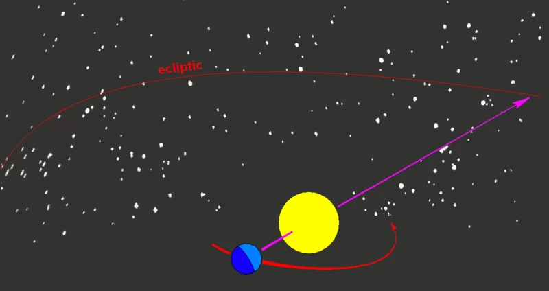 Apparent Motion Gif