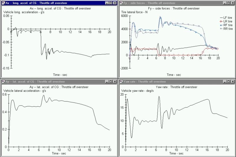 Lift-off oversteer | Ultimate Pop Culture Wiki | Fandom
