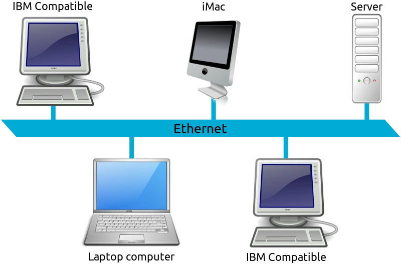Desk Area Network Diagram