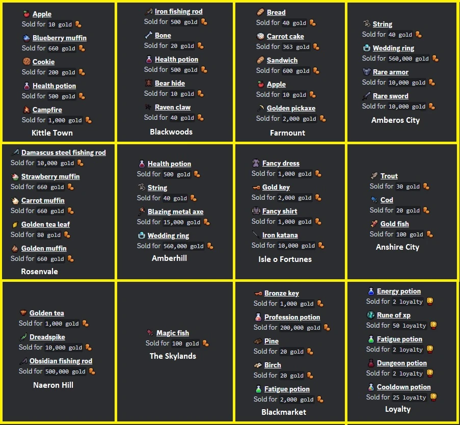 Shops | UltimateRPG Wiki | Fandom