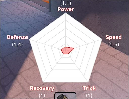 Stats | Ultra UnFair Wiki | Fandom