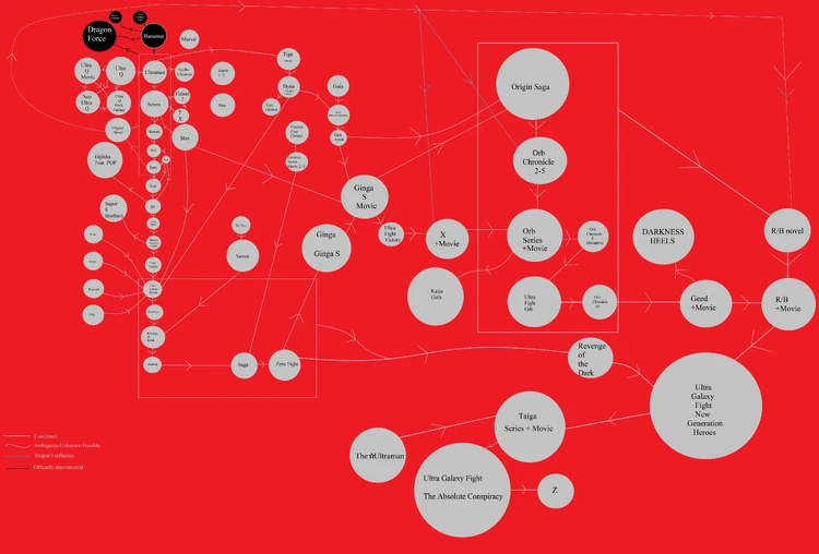 User blog:UltraGrenburr12678/Ultra Series Timeline | Ultraman Wiki | Fandom