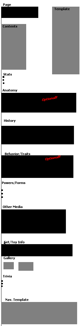 User blog:Tsuru23/Changes to the Wiki part 2.5; Kaiju Layout Proposal ...