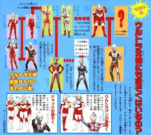 Ultra Brothers | Ultraman Wiki | Fandom