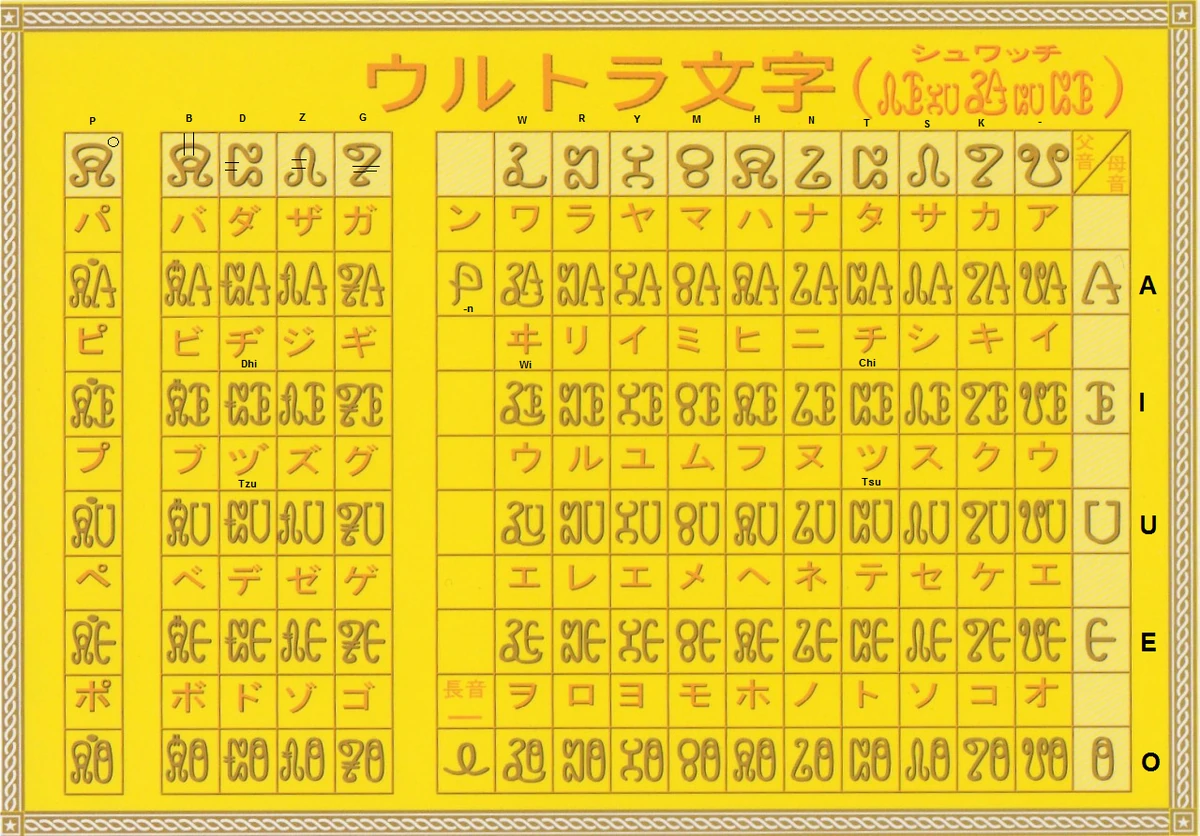 Ultra Language | Ultraman Wiki | Fandom
