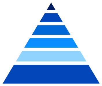 Tiering System (Custom) | Ultra Dragon Ball Wiki | Fandom