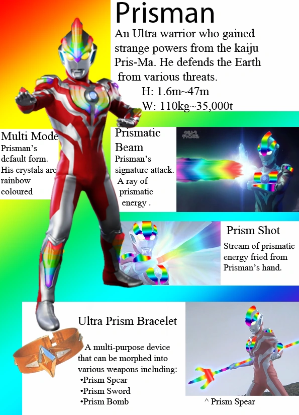 User blog:Mao Wu Kong/A Ike! Prisman encyclopedia thingy | Ultra-Fan ...