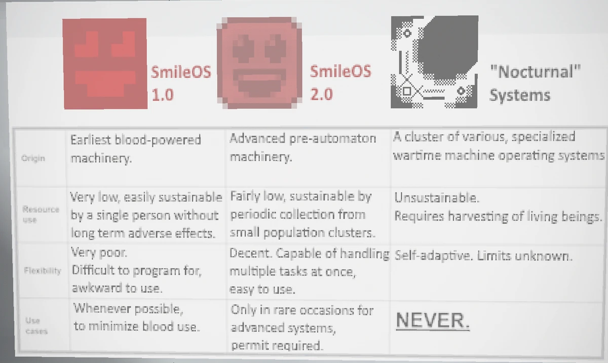 Operating Systems | ULTRAKILL Wiki | Fandom