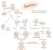 Sayo Yasuda | Umineko No Naku Koro Ni Wiki | Fandom