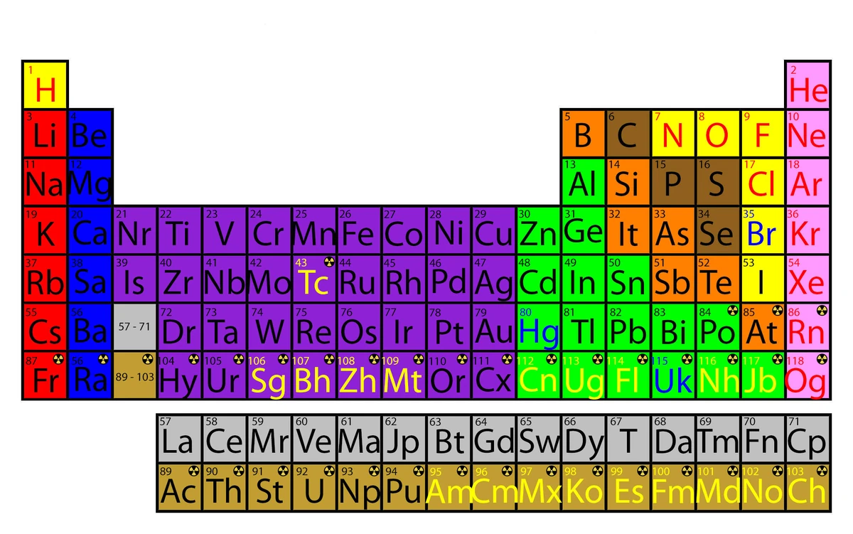 Synthetic Elements Periodic Table