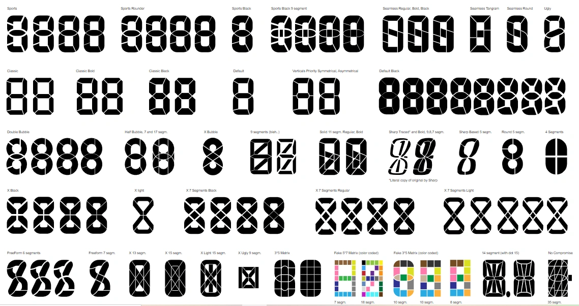 Segmented Displays | UnAnything Wiki | Fandom