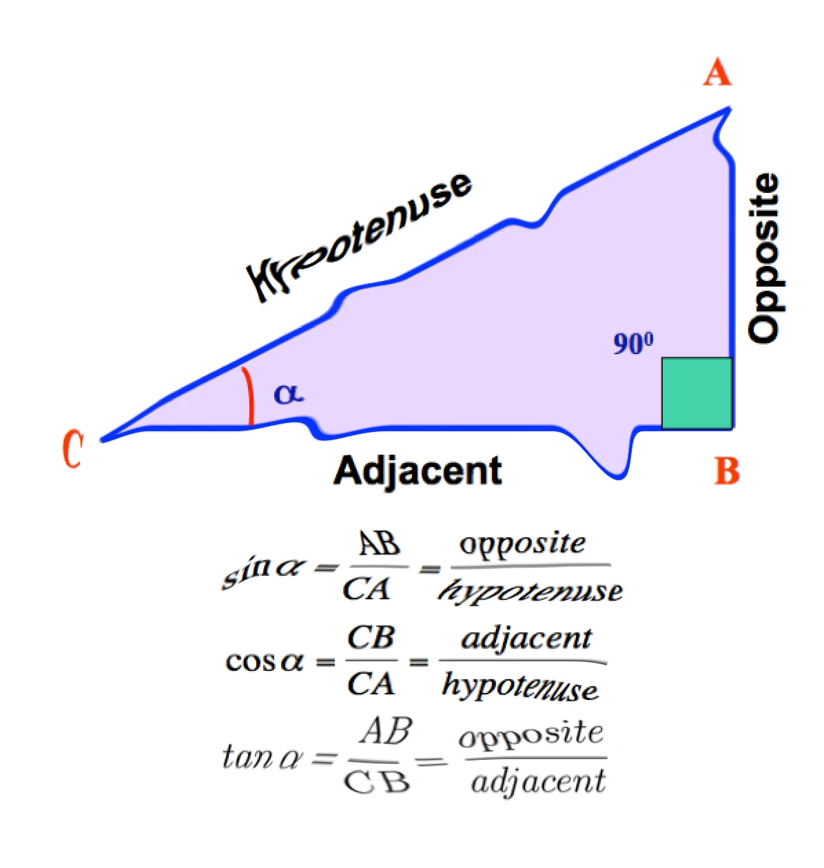 Category:Trigonometry | UnAnything Wiki | Fandom