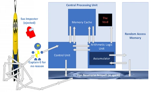 Von Neumann | UnAnything Wiki | Fandom