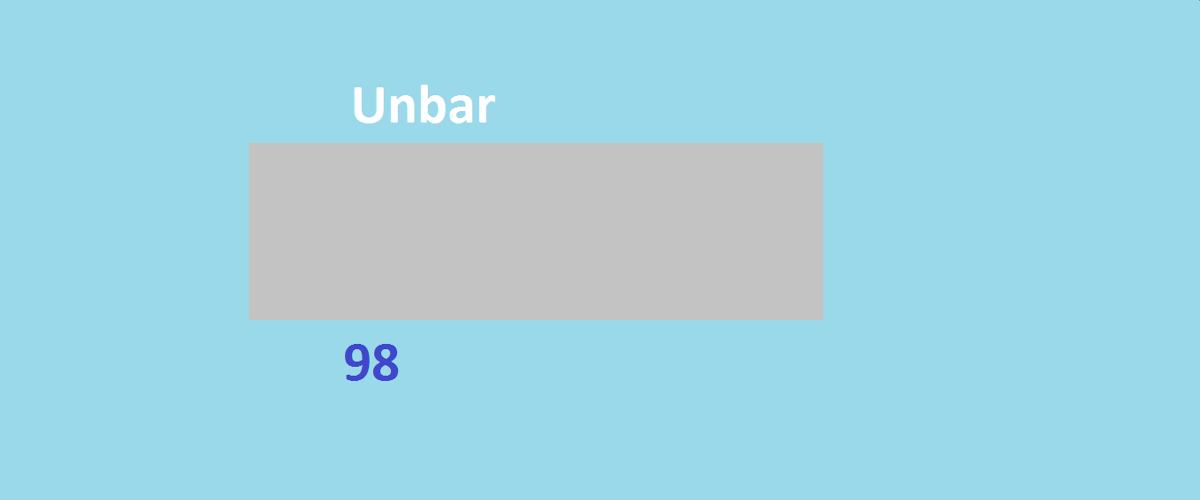 Unbar 98 | UnBar Wiki | Fandom