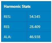 Felix Stats 63 | Unbound Wiki | Fandom
