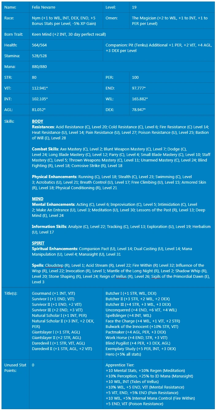 Felix Stats 46 | Unbound Wiki | Fandom