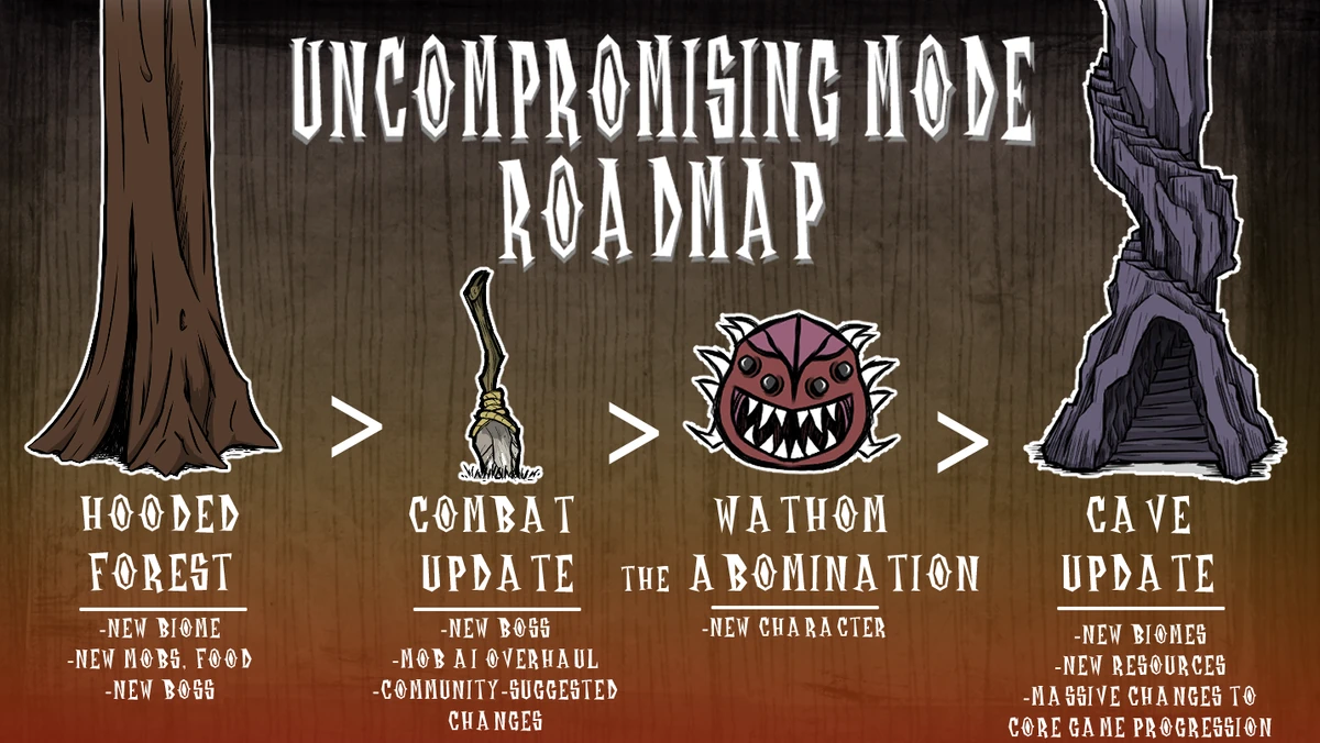 Cave Update | Uncompromising Mode Wiki | Fandom
