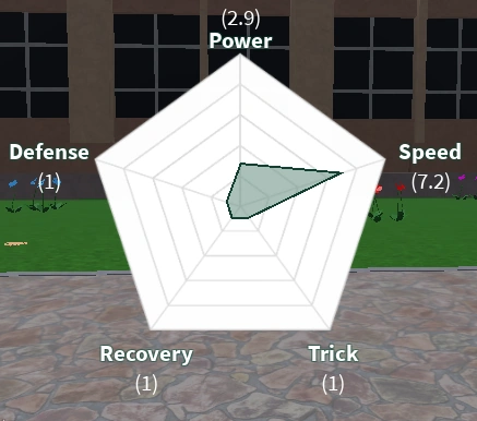 SPEED ability | UnCONVENTIONAL Wiki | Fandom