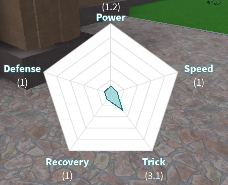 ILLUMINATION ability | UnCONVENTIONAL Wiki | Fandom