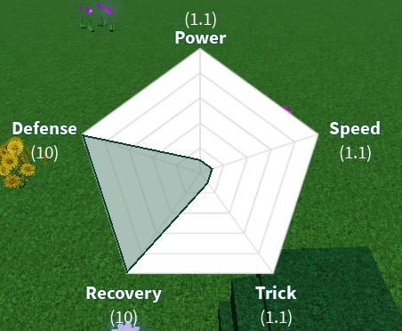 HEALING ability | UnCONVENTIONAL Wiki | Fandom