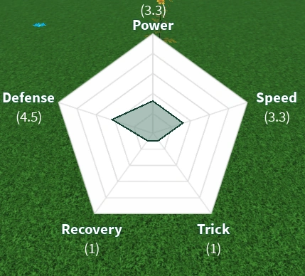 STONE SKIN ability | UnCONVENTIONAL Wiki | Fandom