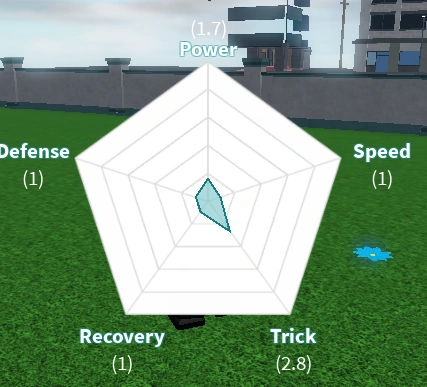 NEEDLE ABILITY | UnCONVENTIONAL Wiki | Fandom