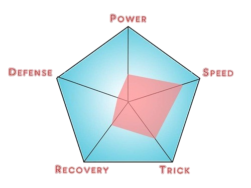 Unconventional Wiki Fandom