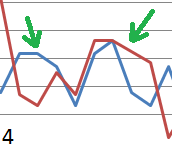 Frequency Analysis (Liber Primus) | Uncovering Cicada Wiki | Fandom
