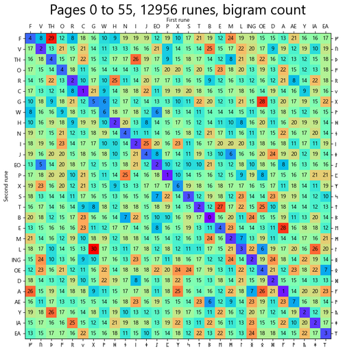 Frequency Analysis Unsolved Pages | Uncovering Cicada Wiki | Fandom
