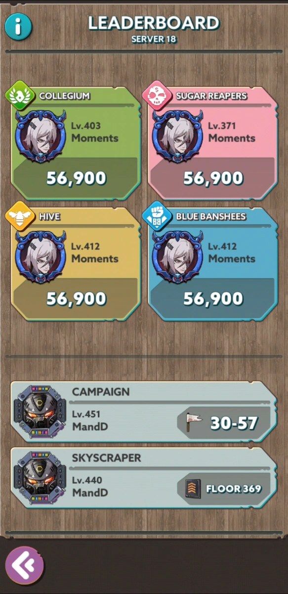 Leaderboard | Undead World Wiki | Fandom