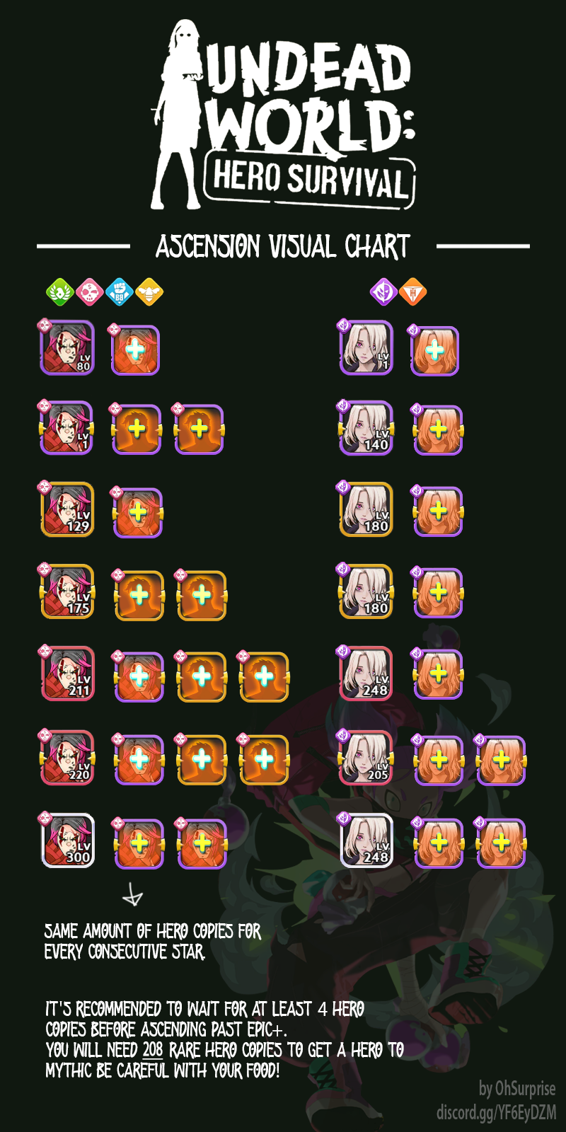 Command Center | Undead World Wiki | Fandom