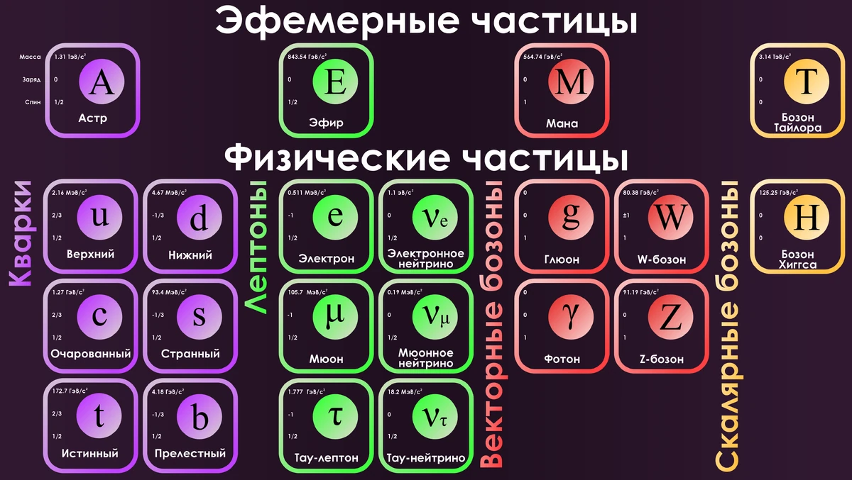 Магическая система | UnderFill Вики | Fandom