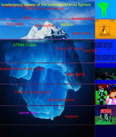 Secrets | Undertale 3D Boss Battles List Wiki | Fandom