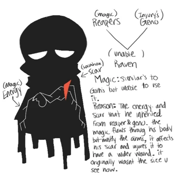 Raven | Undertale AU Offspring Wiki | Fandom