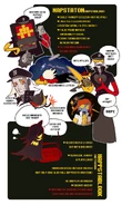 Fellswap | Undertale AU Wiki | Fandom