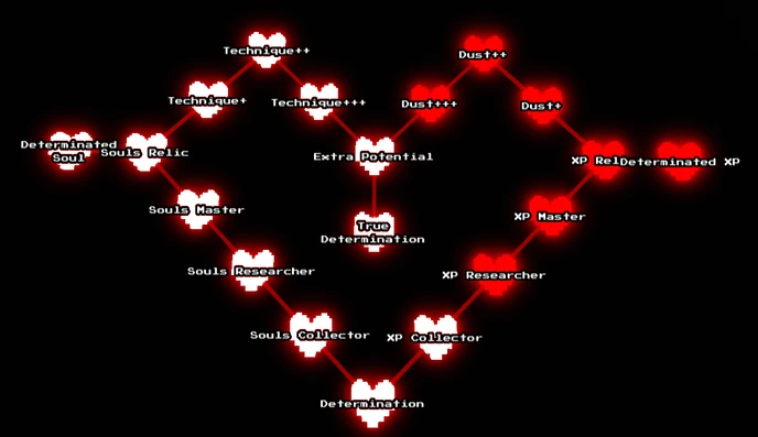 Determination | Undertale Tower Defense Wiki | Fandom