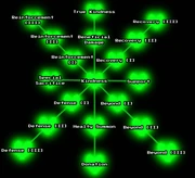 Soul | Undertale Tower Defense Wiki | Fandom