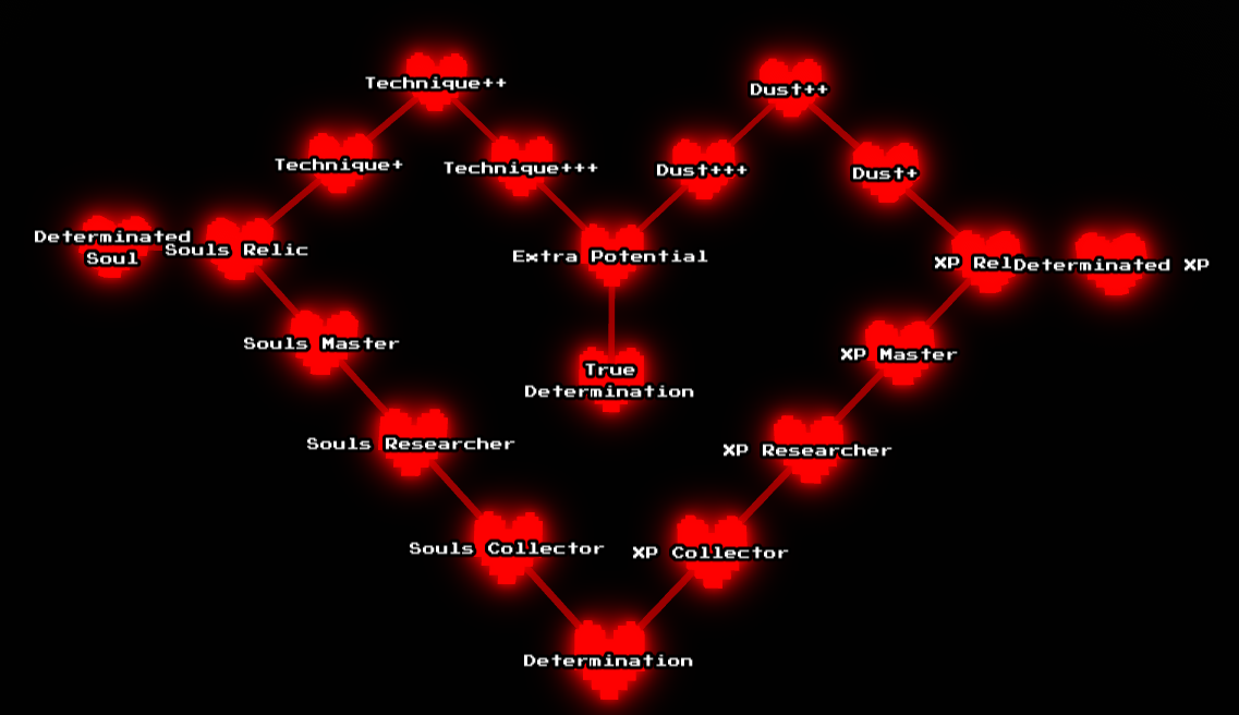 Soul | Undertale Tower Defense Wiki | Fandom