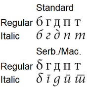 Cyrillic | Unicode discussion | Fandom
