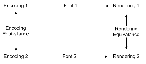 Objectives | Unicode discussion | Fandom
